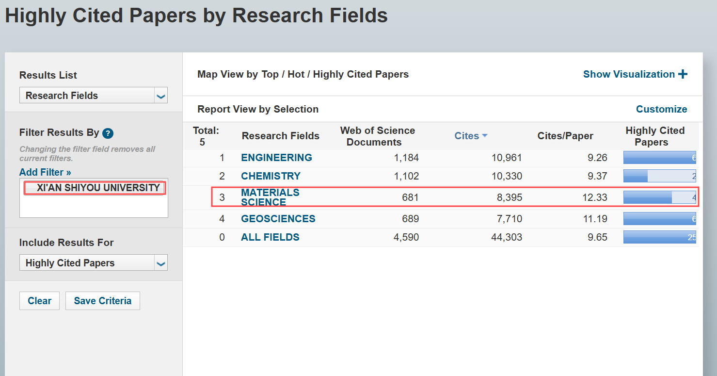 New Breakthrough! Our University’s ESI Top 1% Disciplines Increase to Four-西安石油大学
